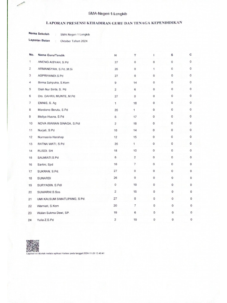 Absen-1-2 | PDF
