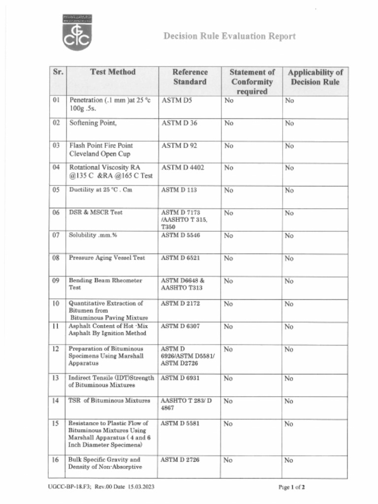 Decision Rule Evaluation Report | PDF