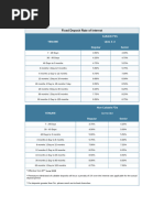EBL Deposit Rates Overview 2025 | PDF | Dhaka | World Politics