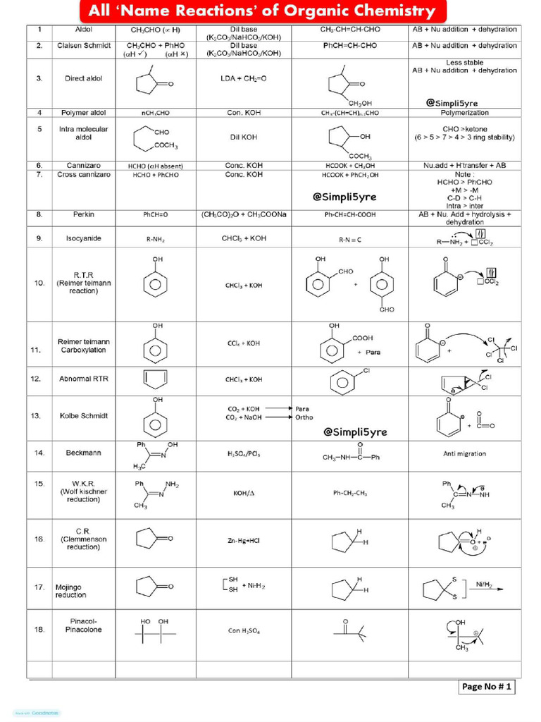 All Name Reaction Organic Chemistry | PDF
