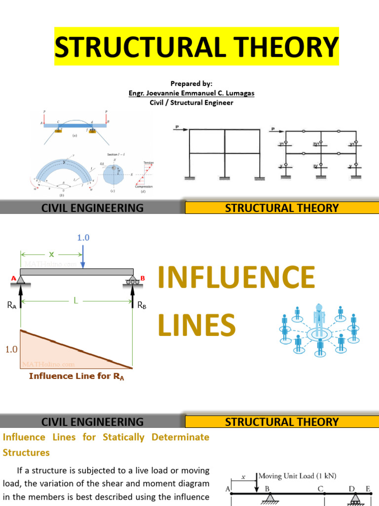 Influence Lines On Beams and Trusses | PDF | Beam (Structure) | Truss