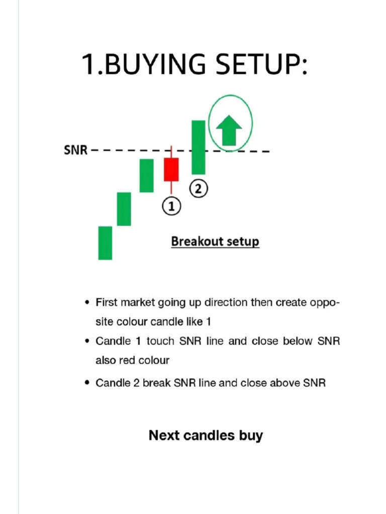 30 Sure Shot Binary Trading 1 | PDF