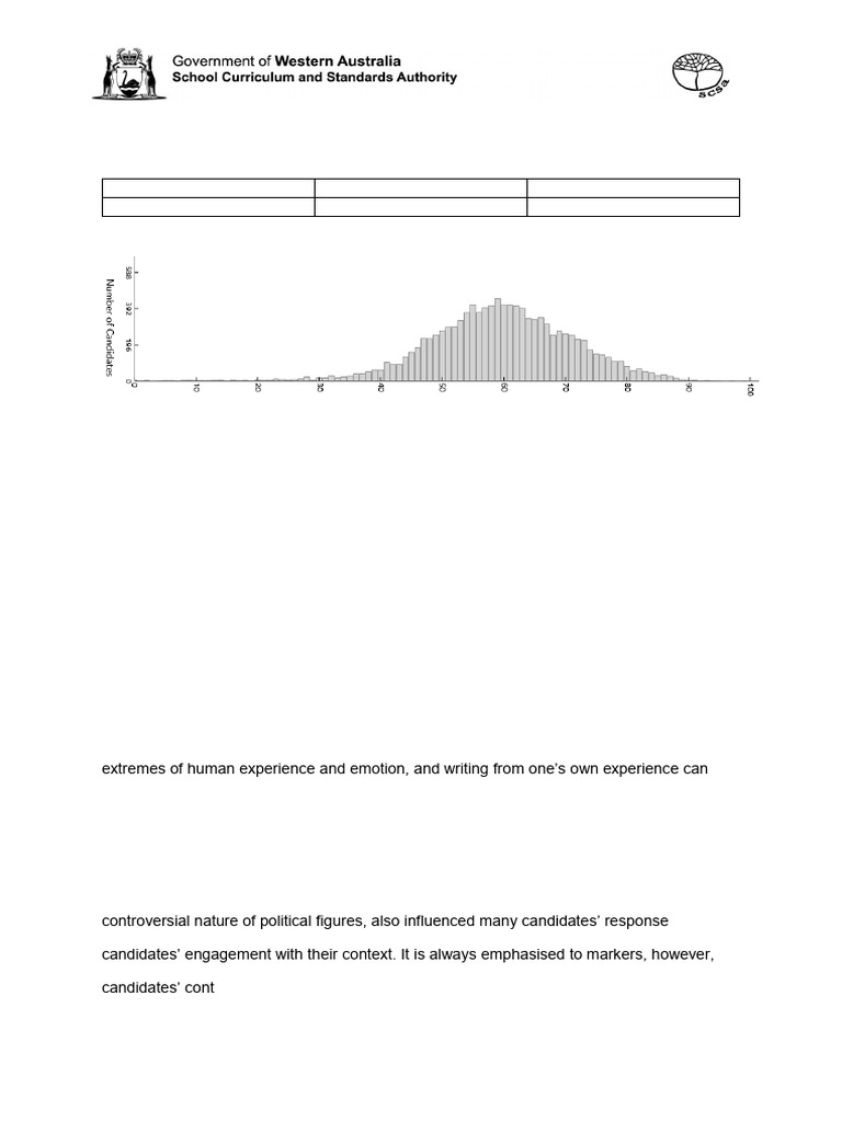2016 ATAR English Exam Report Summary | PDF | Reading Comprehension ...