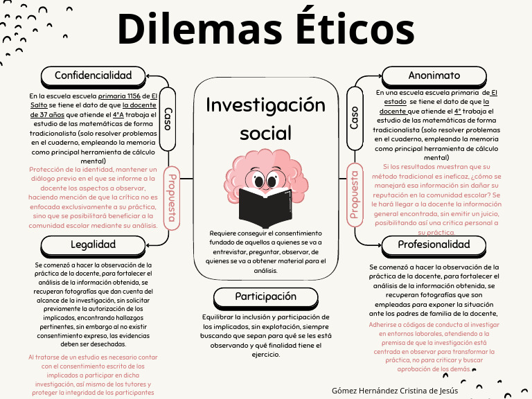 Dilemas Éticos | PDF | Información | Memoria