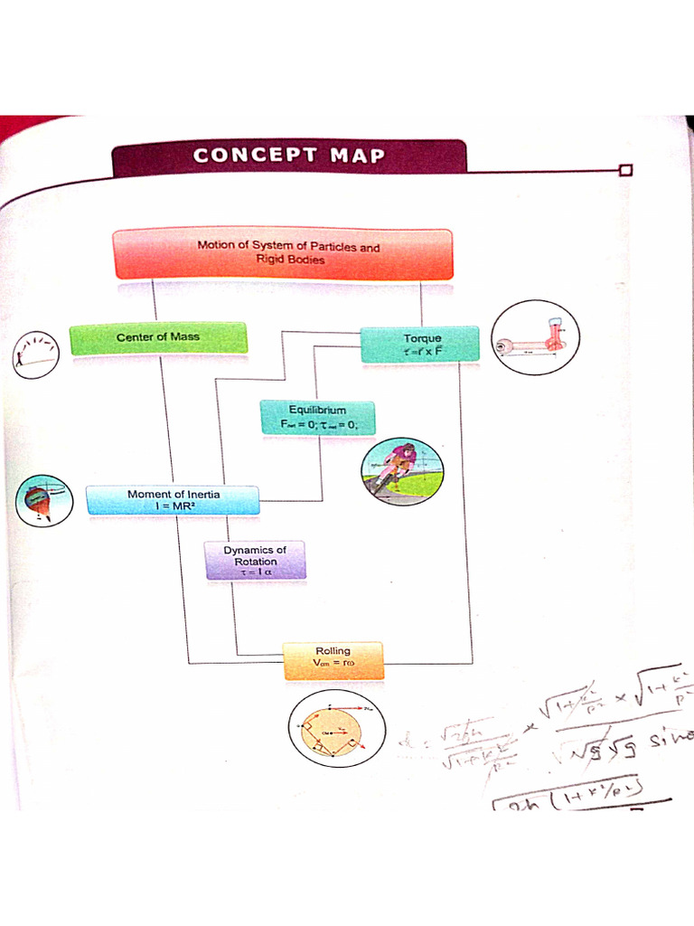 System of Particles Concept Map | PDF