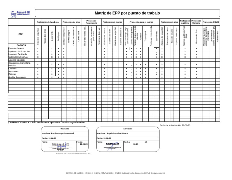 Matriz de EPP Por Puesto | PDF | Equipo de protección personal