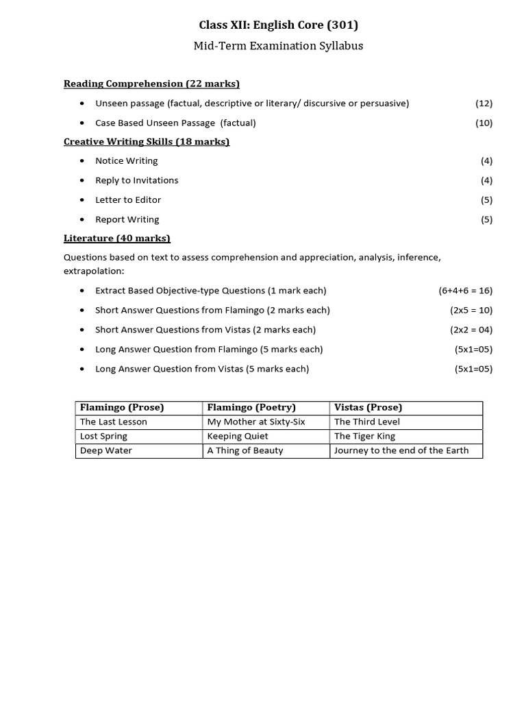 Class 12 English Mid-Term Syllabus 2025-26 | PDF
