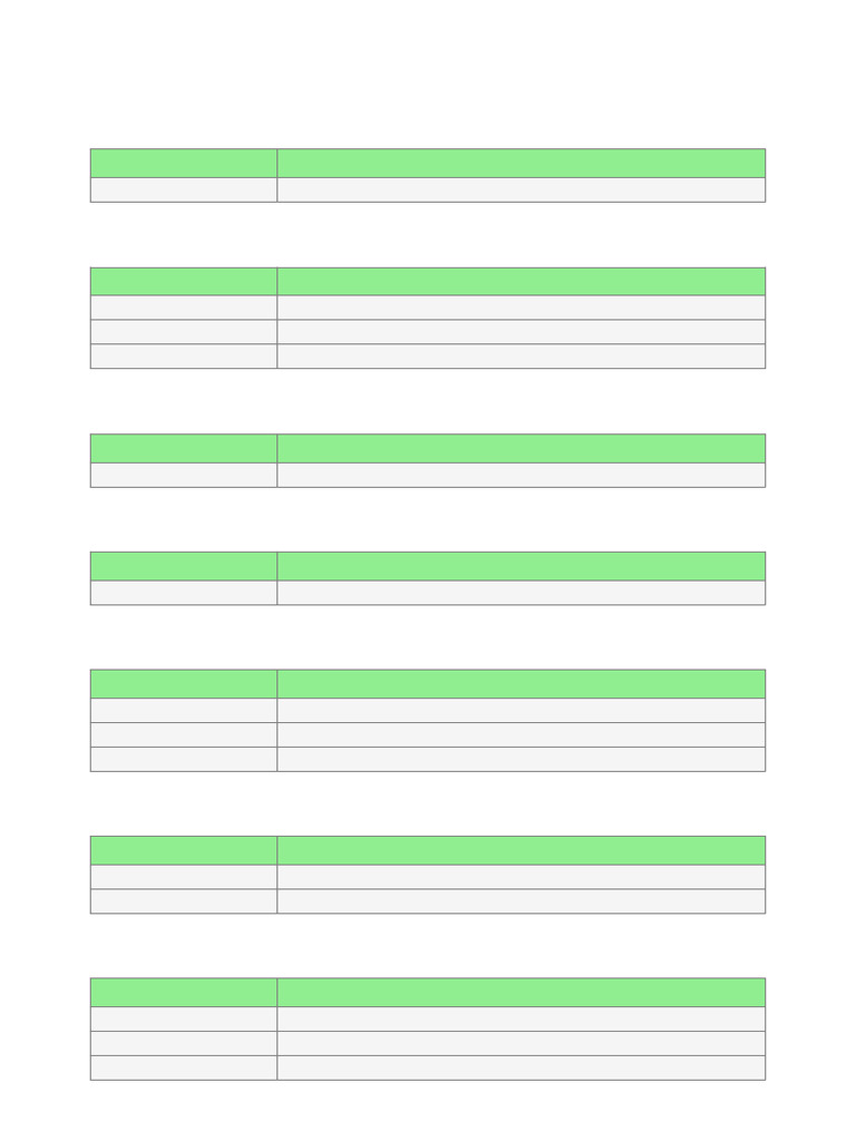 Chemistry Formula Sheet Overview | PDF | Mole (Unit) | Ph