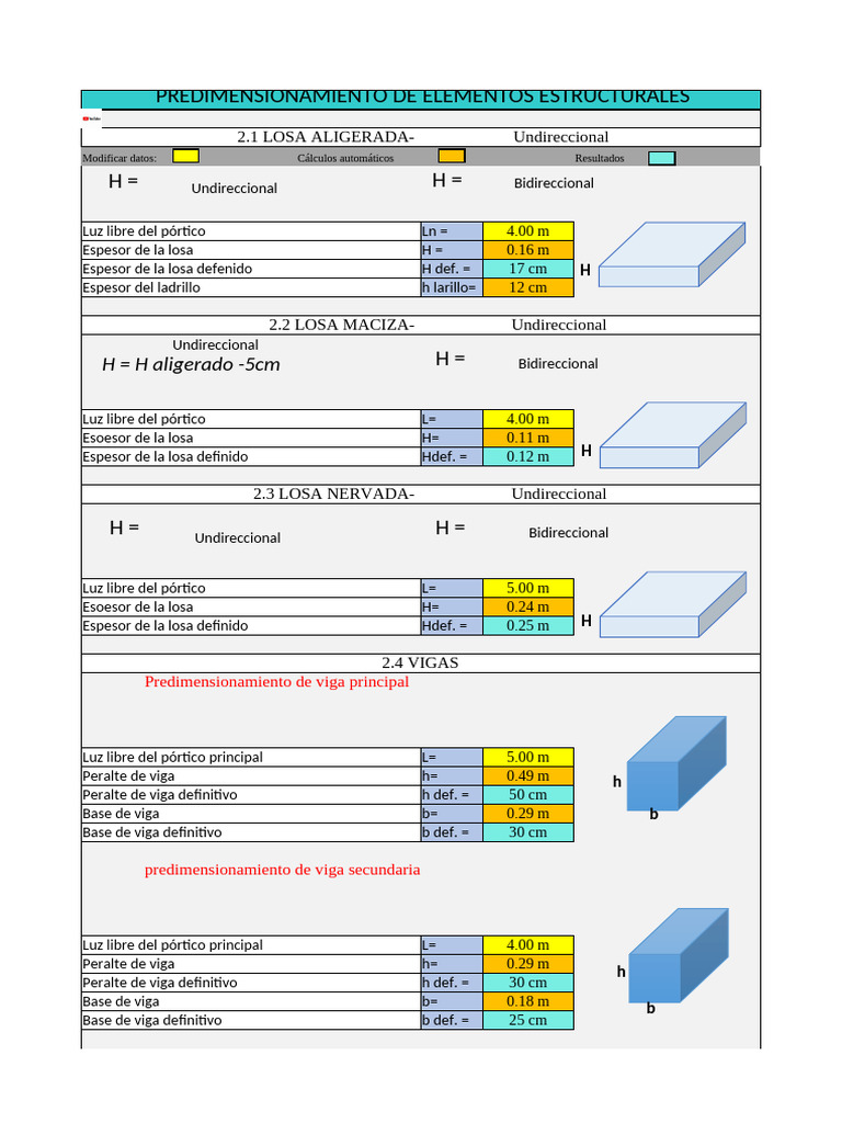 Predimensionamiento Estructural Detallado | PDF | Ingeniería estructural