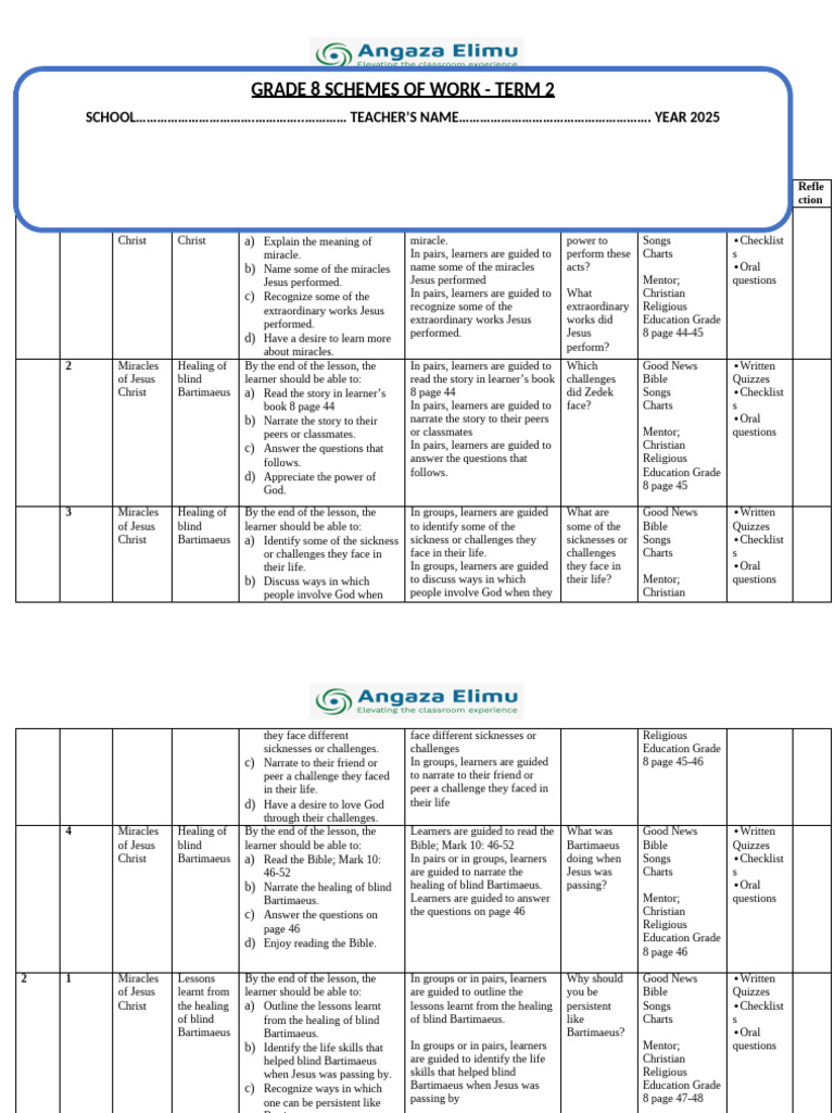 Grade 8 Term 2 Cre Schemes | PDF | Jesus | Prayer