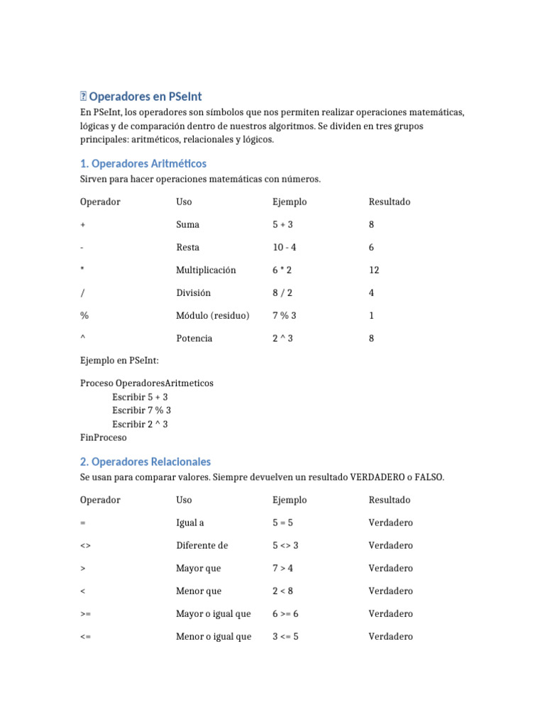 Operadores PSeInt | PDF | Operador (Matemáticas) | División (Matemáticas)