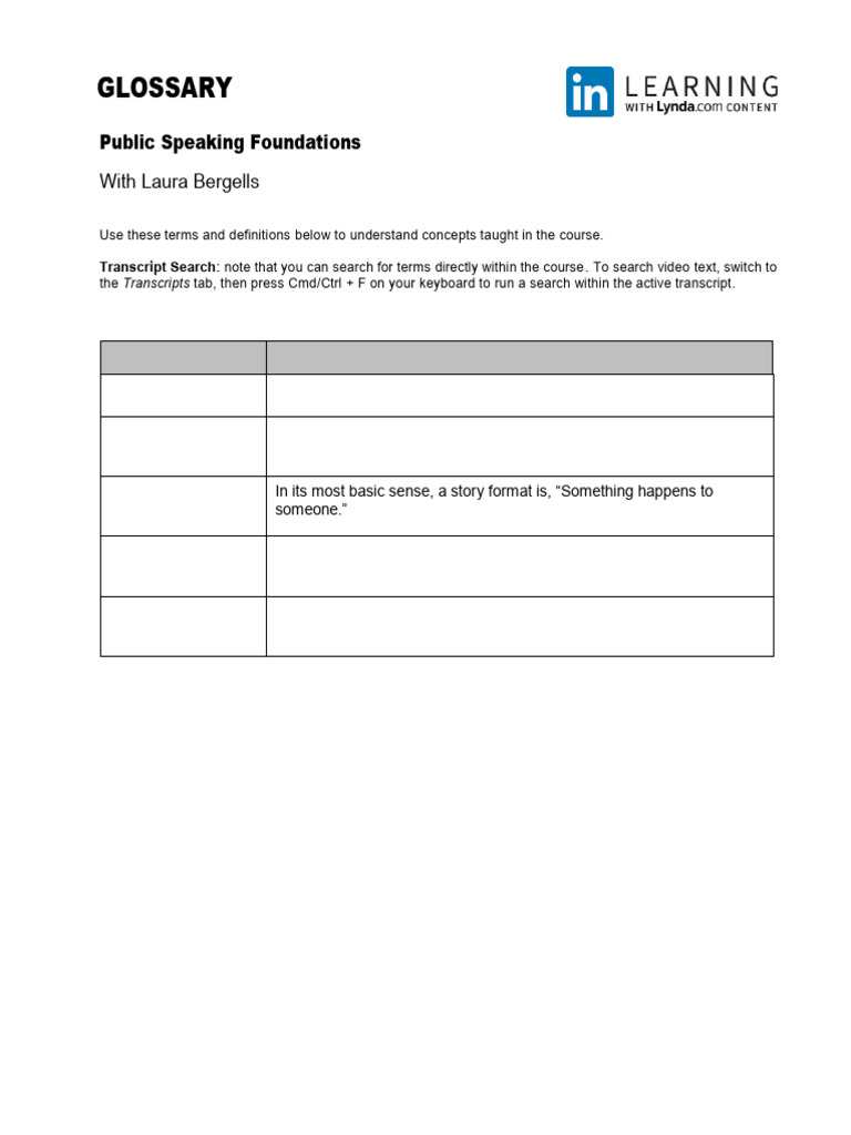 Glossary Public Speaking Foundations | PDF