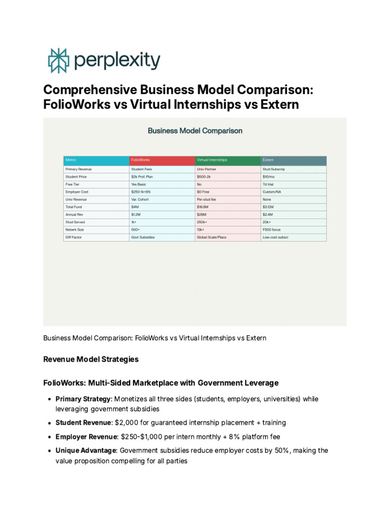 Comprehensive Business Model Comparison - FolioWork | PDF | Subsidy ...