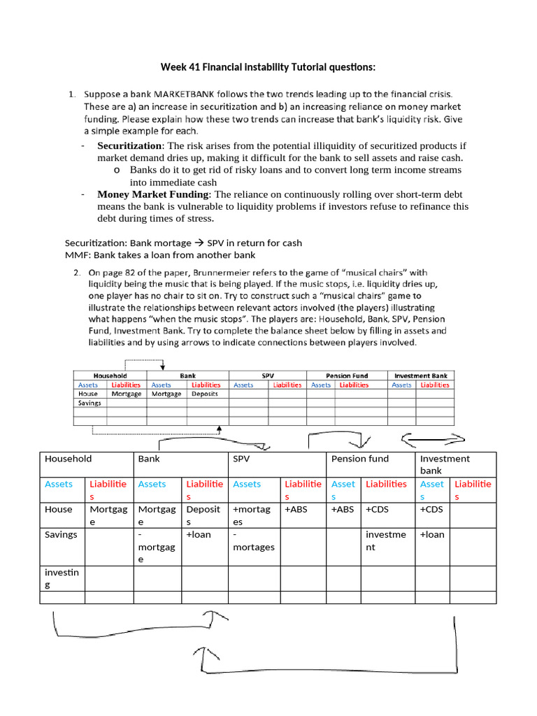 Understanding Financial Instability Risks | PDF | Banks | Asset Backed ...