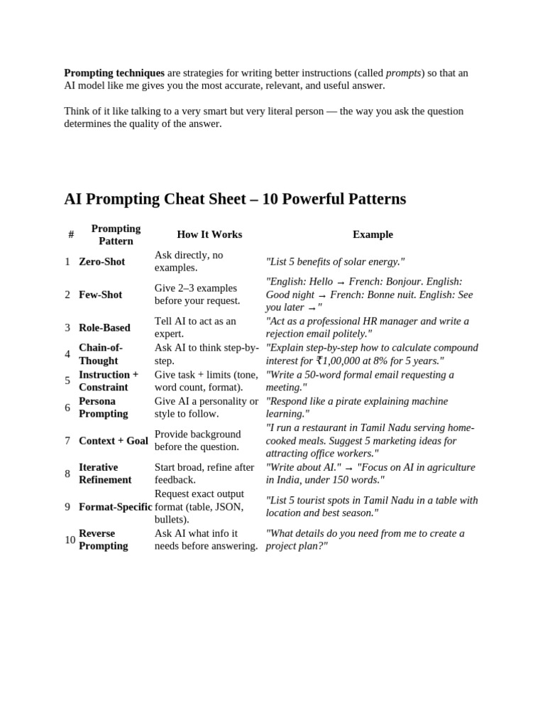 AI Prompting Cheat Sheet - 10 Powerful Patterns | PDF