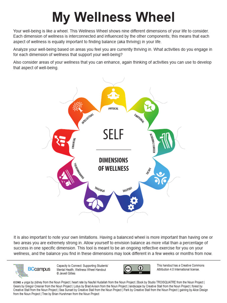 BCcampus Wellness Wheel Worksheet Final Colour | PDF | Gratitude ...