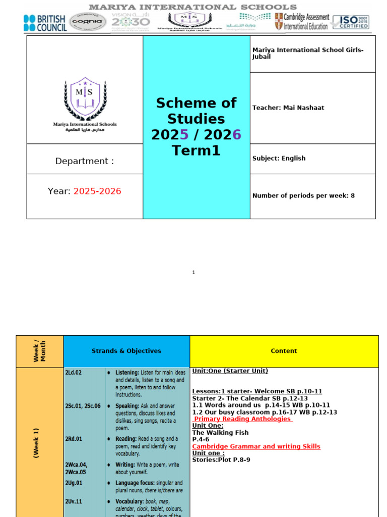 English SOS Curriculum Overview 2025-2026 | PDF | Human Communication ...