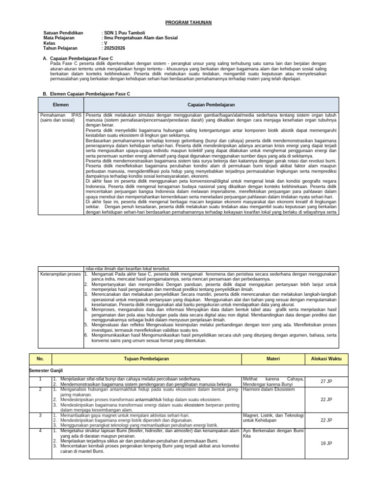 Program Tahunan IPA dan IPS Kelas V | PDF