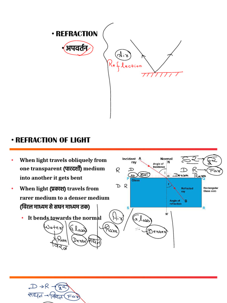 Refraction | PDF