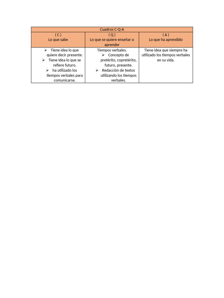 Cuadro C-Q-A | PDF
