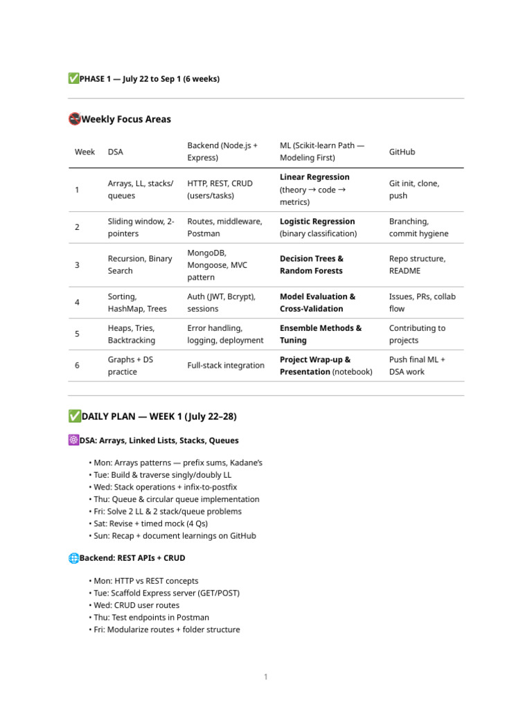 ML Backend Dsa Plan | PDF | Software Engineering | Algorithms