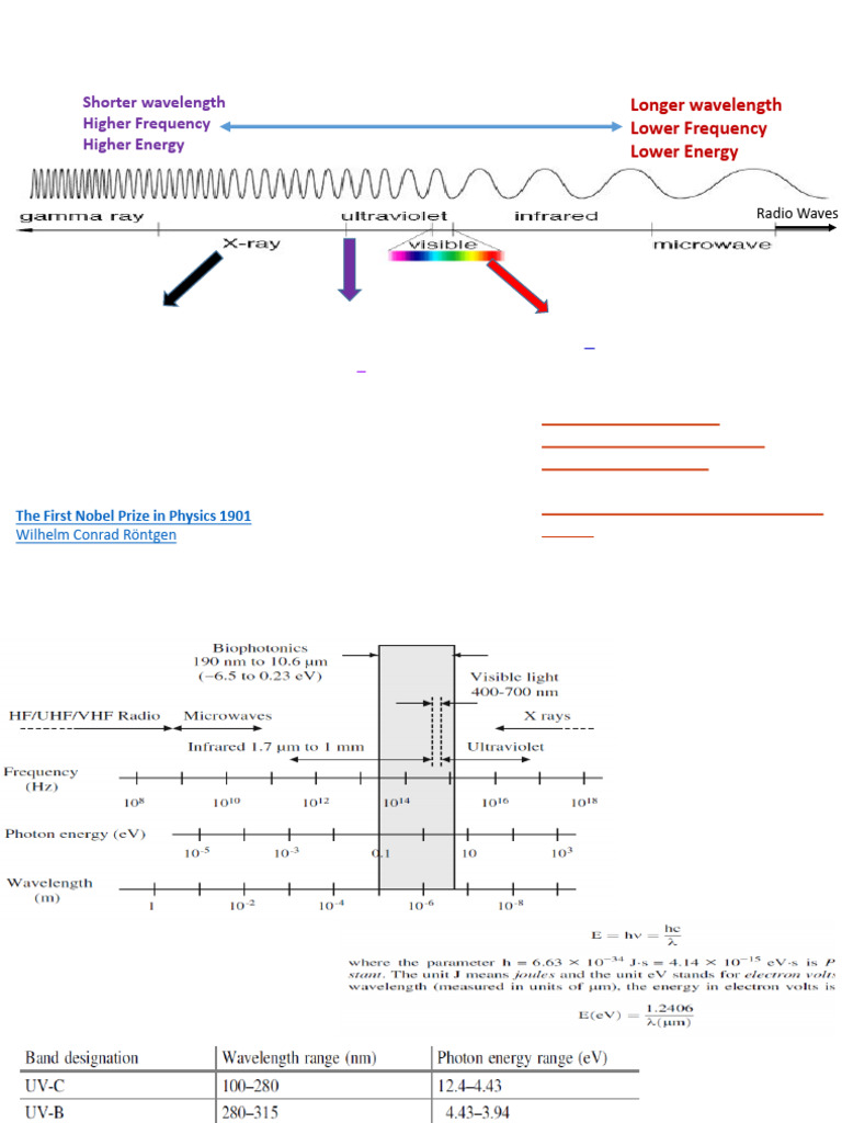 Lecture 1-5 Light Tissue Interaction-2024 | PDF | Scattering | Spectroscopy