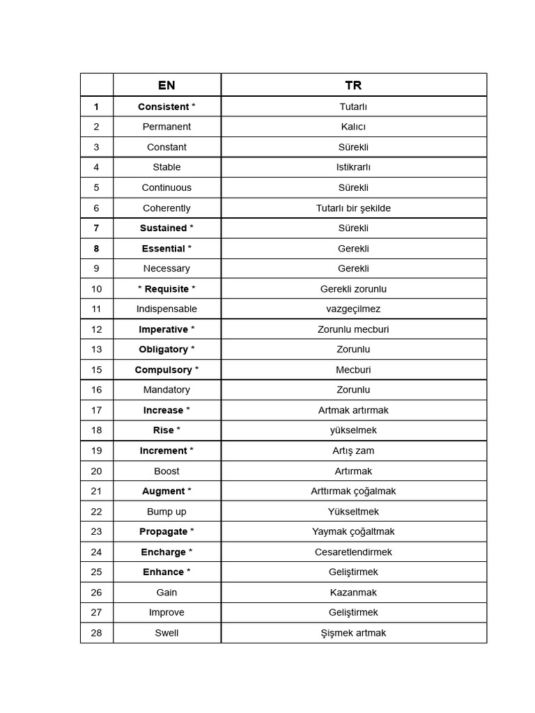 EN - TR WORDS (S) | PDF