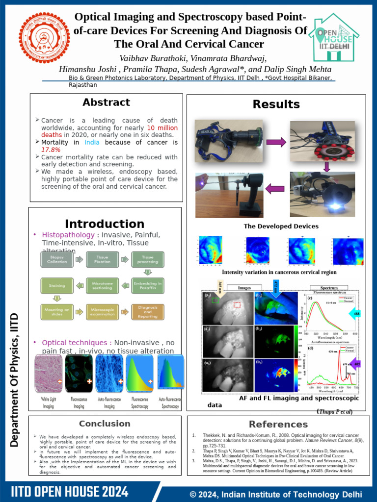 Open House Poster 2024 IIT Delhi | PDF | Cancer | Medical Specialties