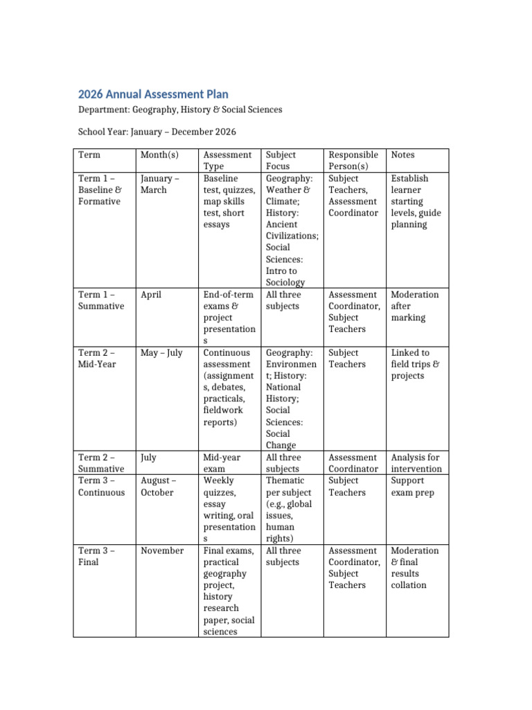 Annual Assessment Plan 2026 | PDF