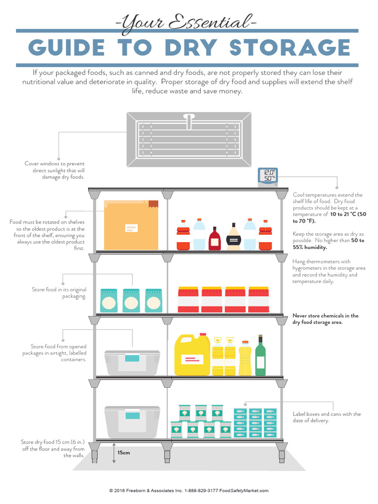 Dry Food Storage Guidelines | PDF