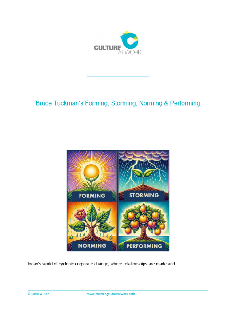 Bruce Tuckmans Forming Storming Norming Performing Team Development ...