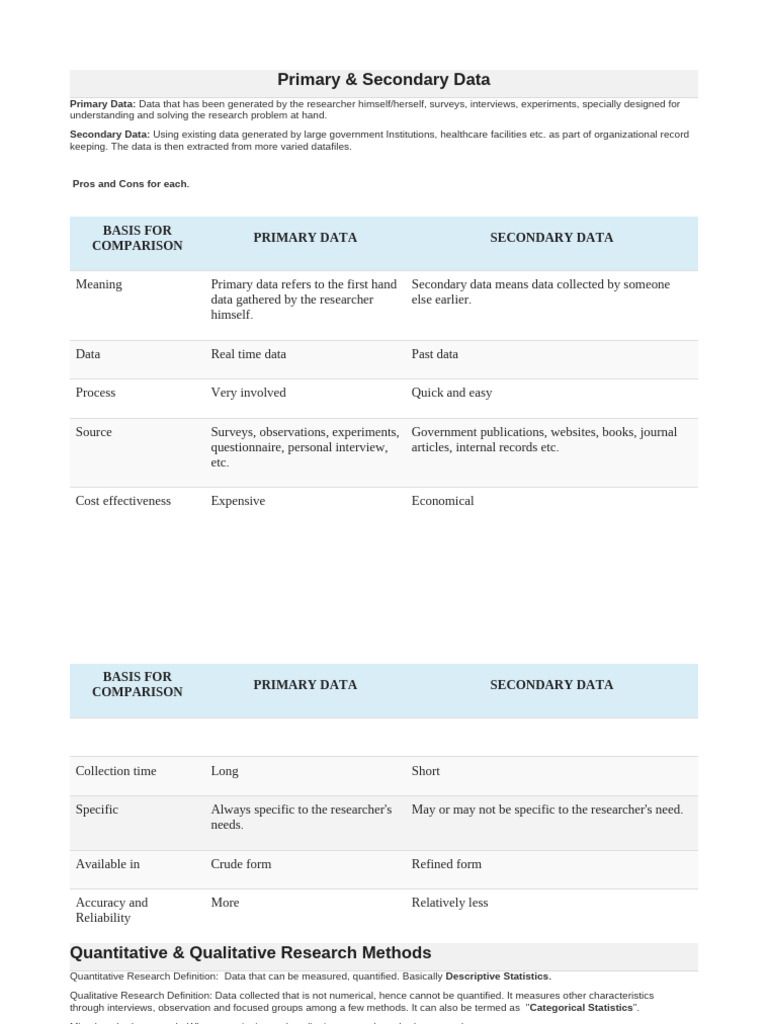 3.0 Primary and Secondary Data | PDF | Data | Survey Methodology