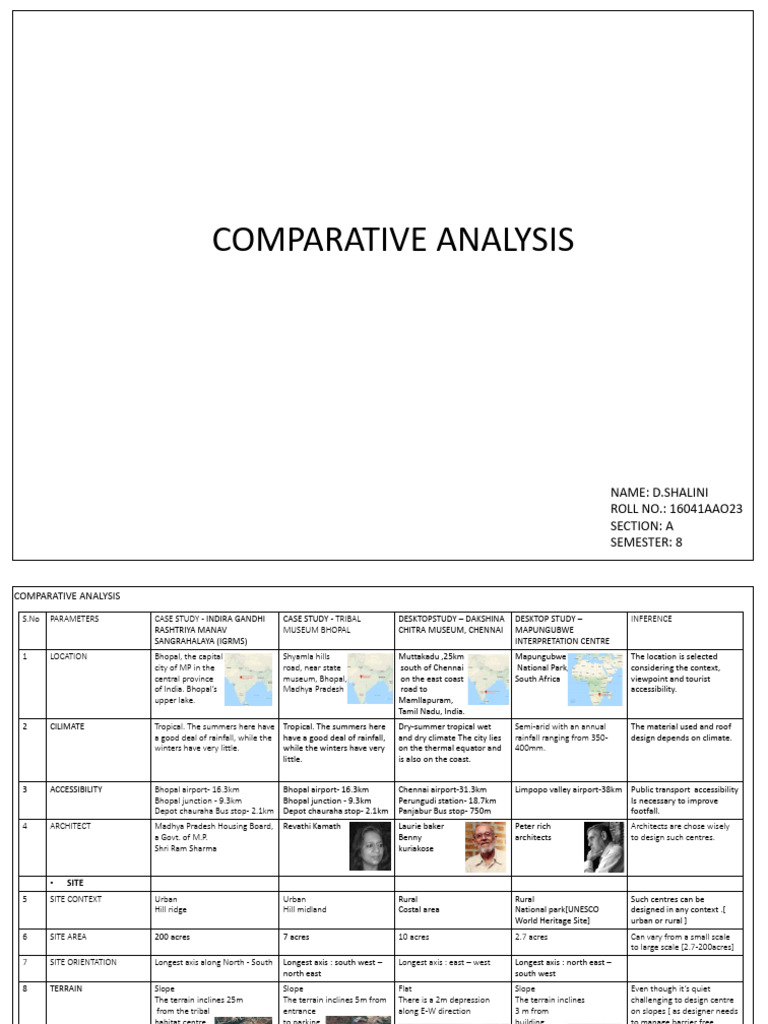 4-Thesis Comparative Analysis | PDF | Building Engineering | Architectural Elements
