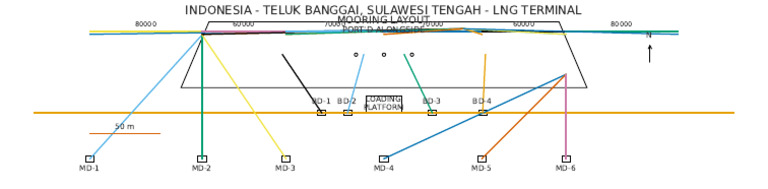 Mooring Map Teluk Banggai | PDF
