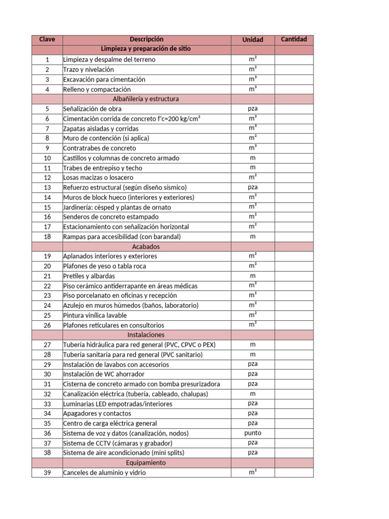 Catalogo Detallado Centro Medico San Gregorio | PDF | Construyendo tecnología | Materiales