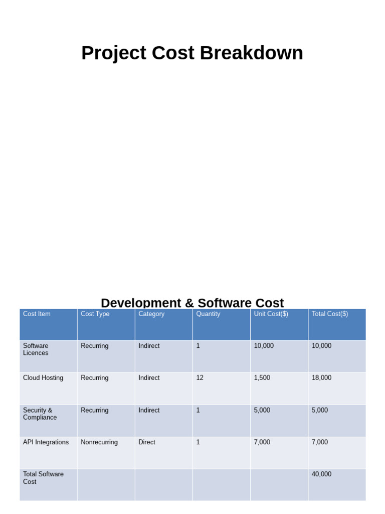 Project Cost Breakdown Presentation | PDF