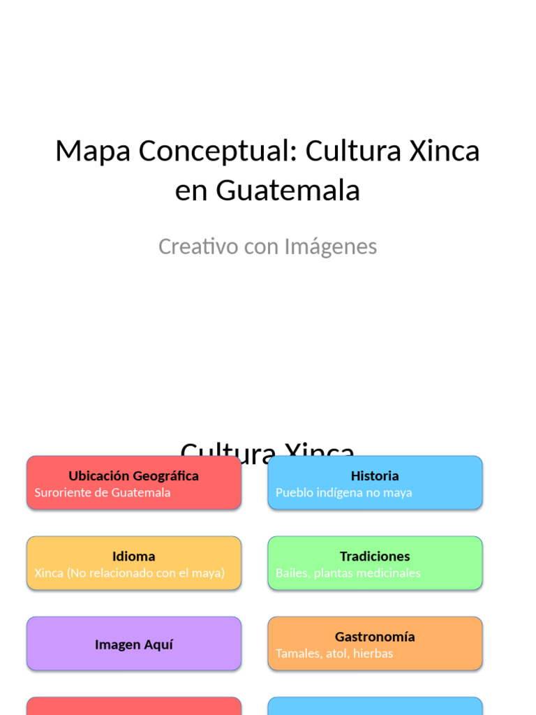 Mapa Conceptual Cultura Xinca Con Imagenes | PDF