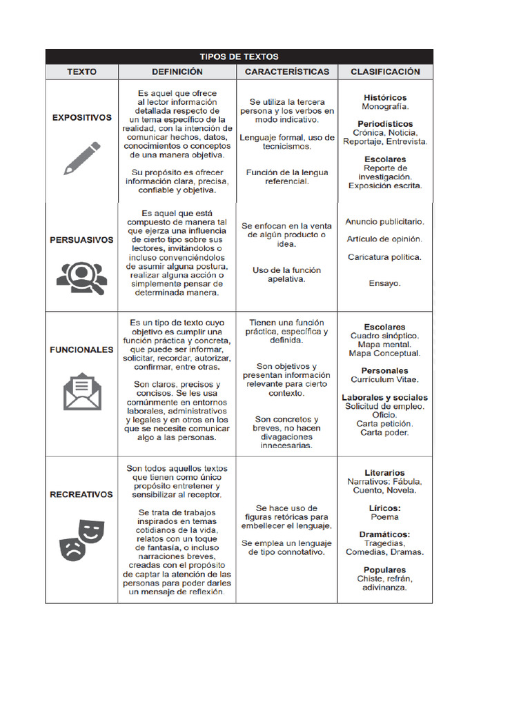 Tipos de Texto | PDF