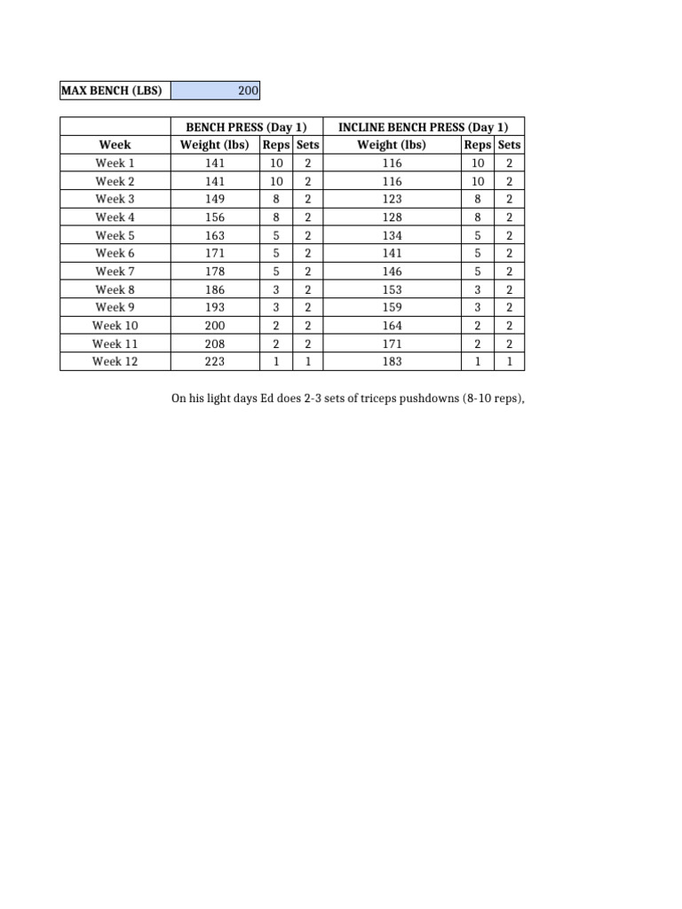 Ed Coan Bench Press Training Cycle | PDF | Weight Training | Strength ...