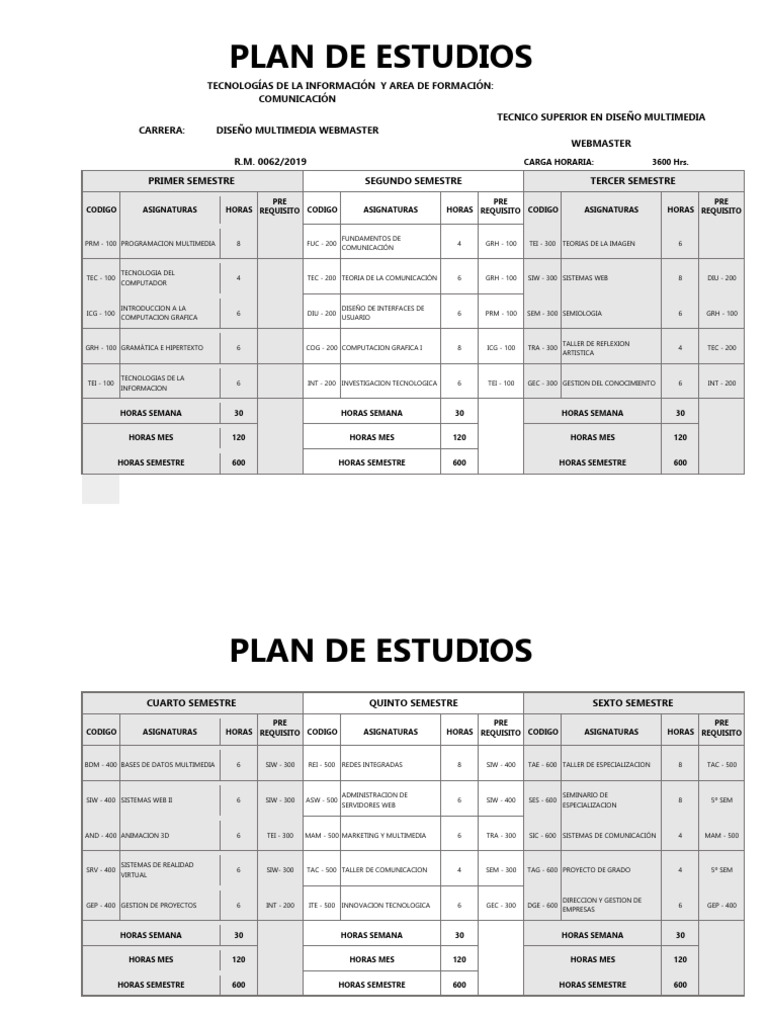 Plan de Estudios Diseño Multimedia y Web Master | PDF | Tecnologías de ...