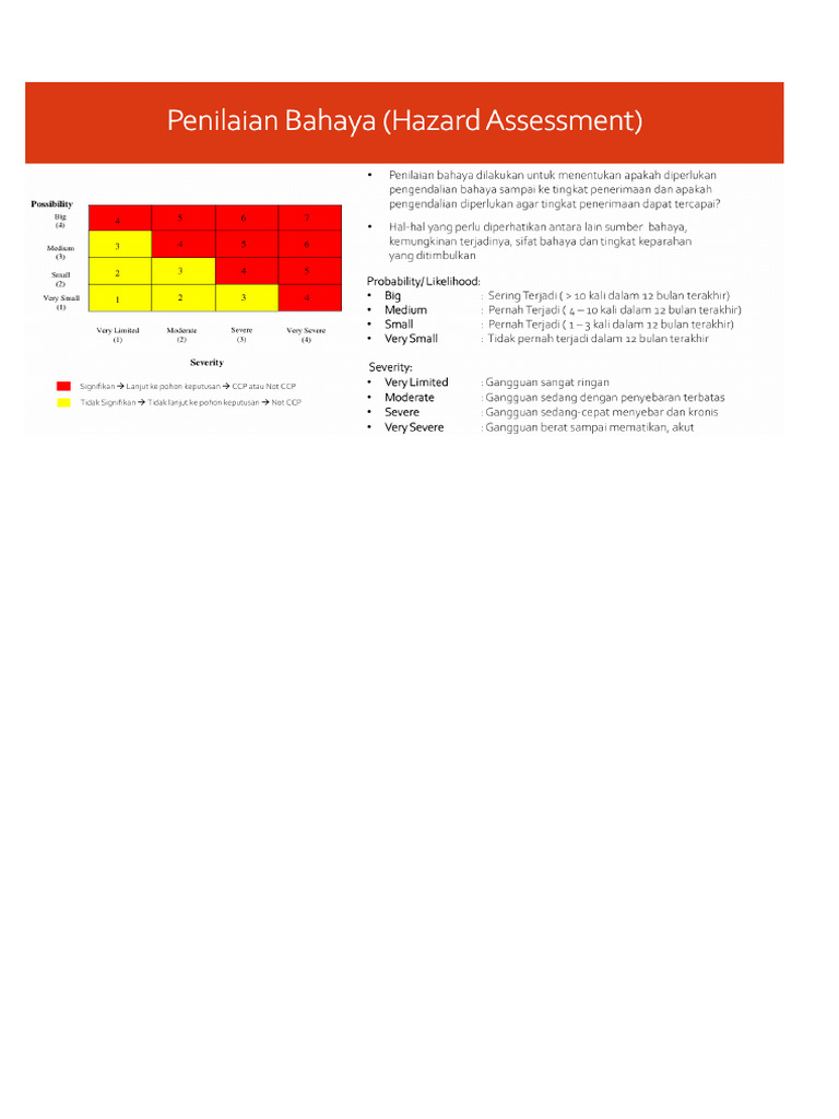 CCP Form Assessment | PDF