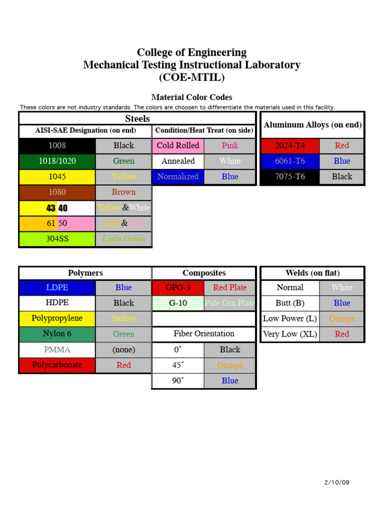 Material Color Codes for Engineering | PDF