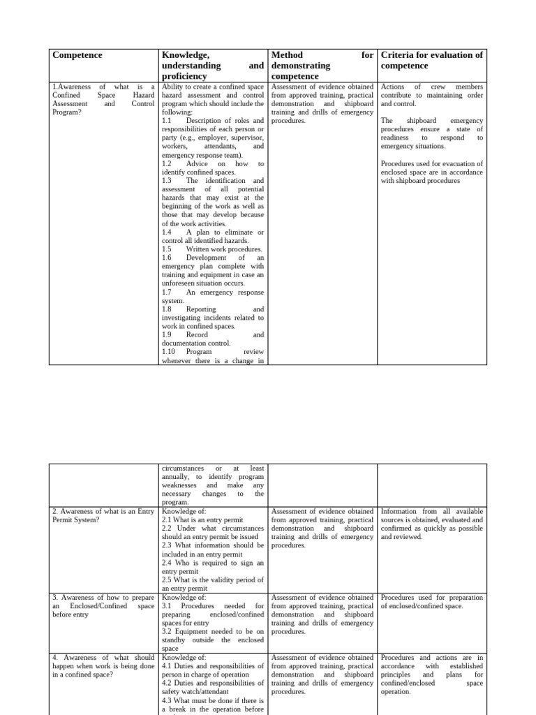 Enclosed Space Entry Competence Guide | PDF | Emergency | Workplace