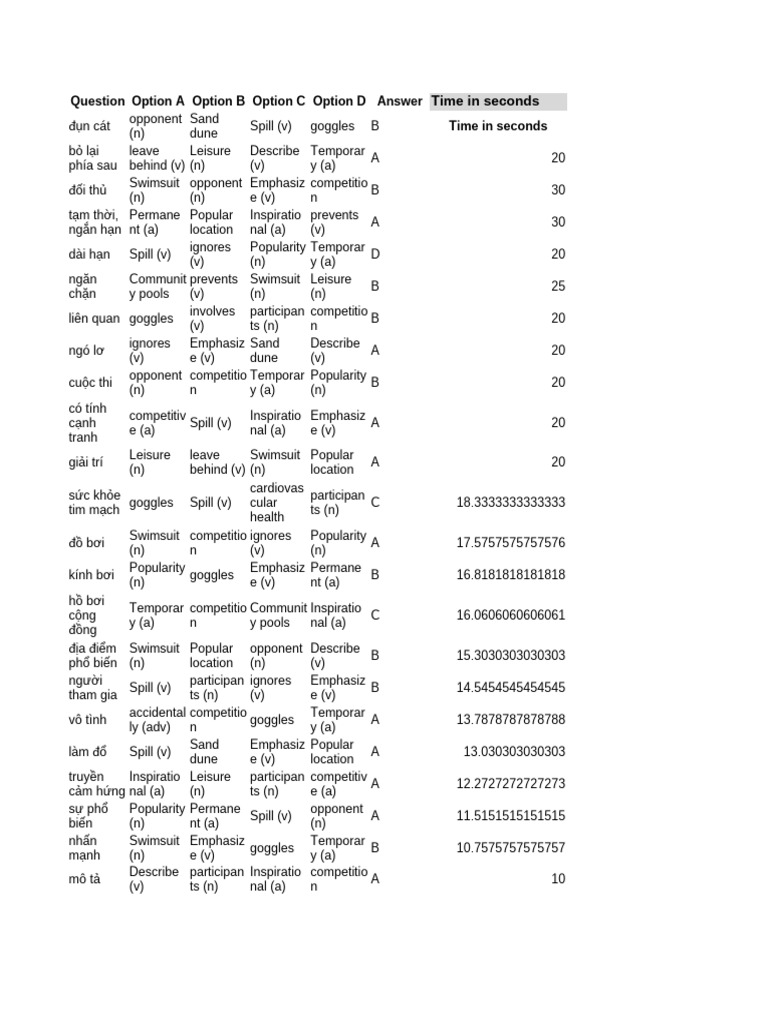 Vocabulary Yellow Quiz Final | PDF