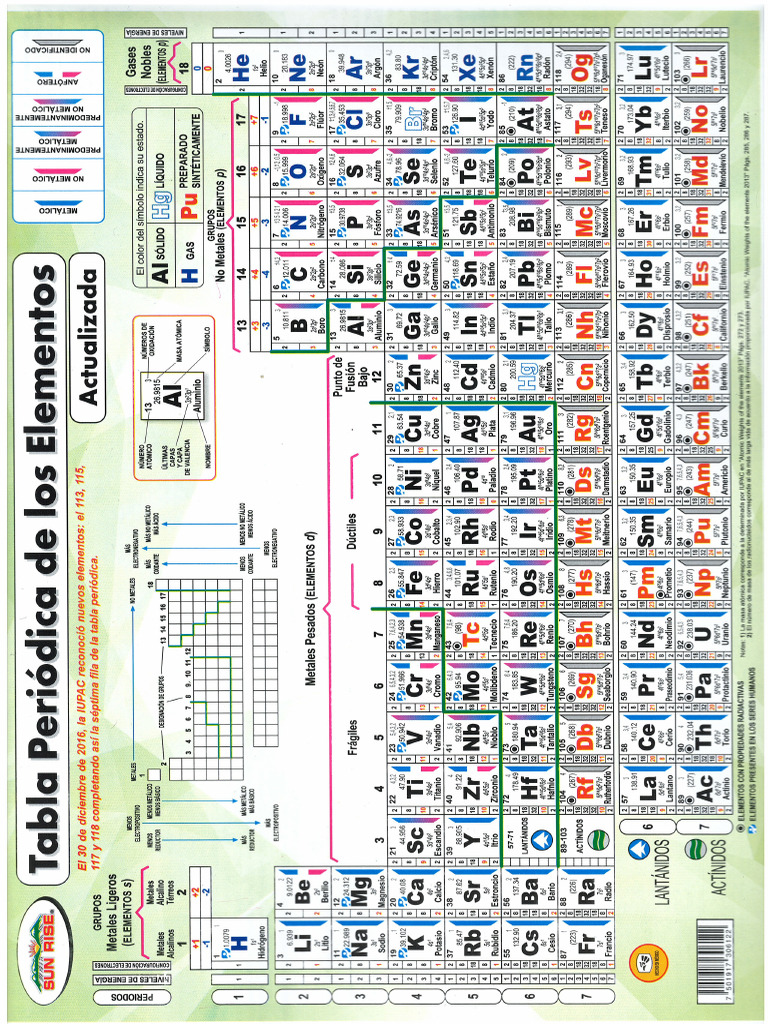 Tabla Periodica | PDF