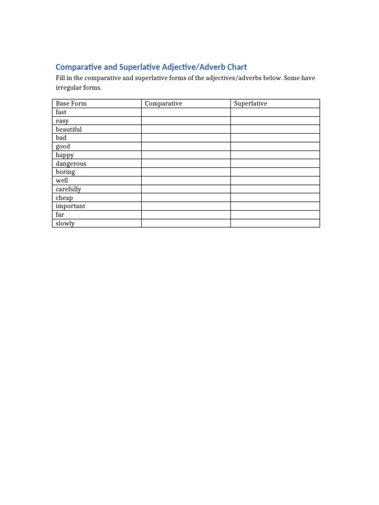 Comparative Superlative Chart | PDF