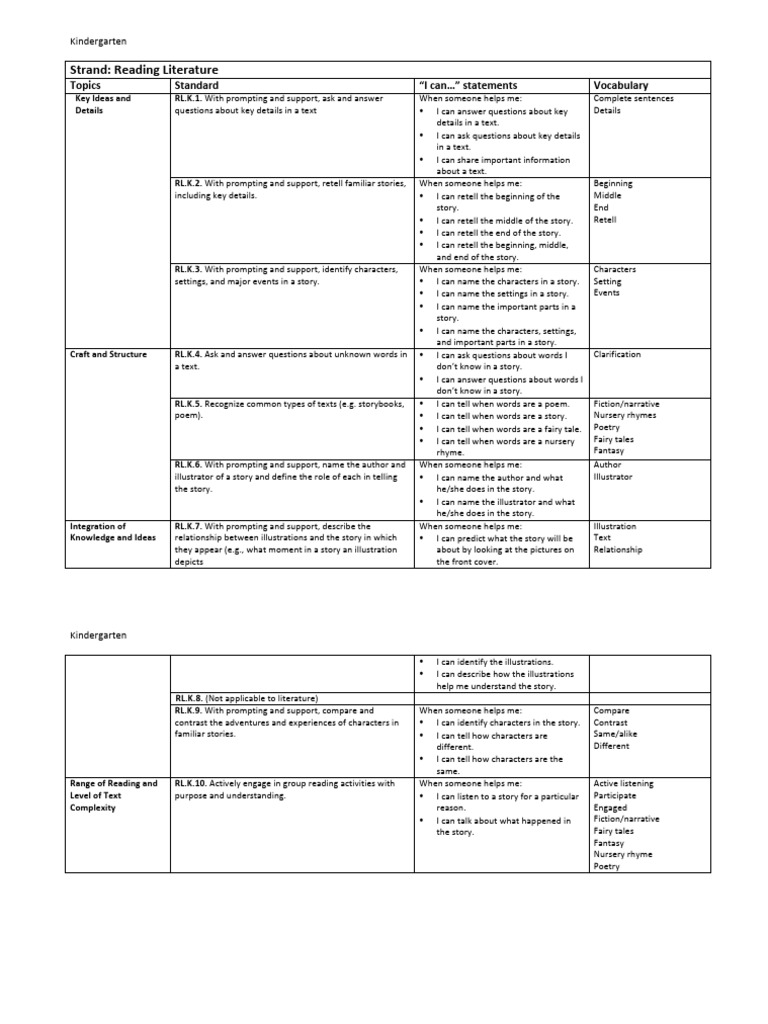 Kindergarten "I Can" Statements | PDF | Syllable | Word