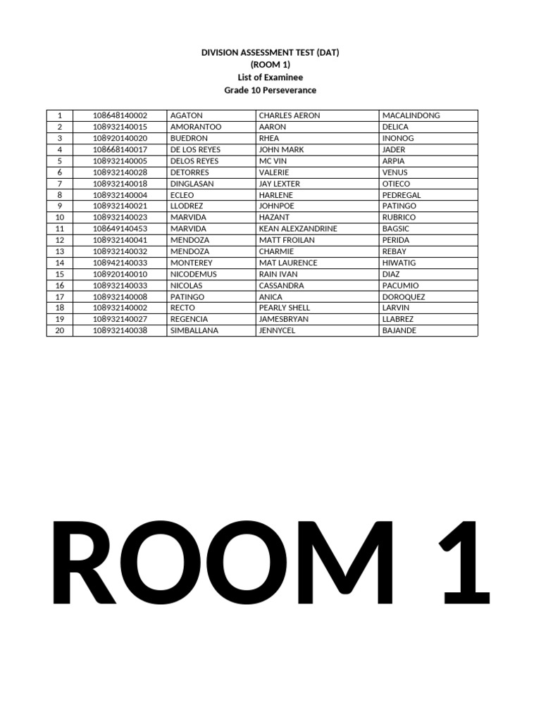 Grade 10 DAT 2025 Examinee List | PDF