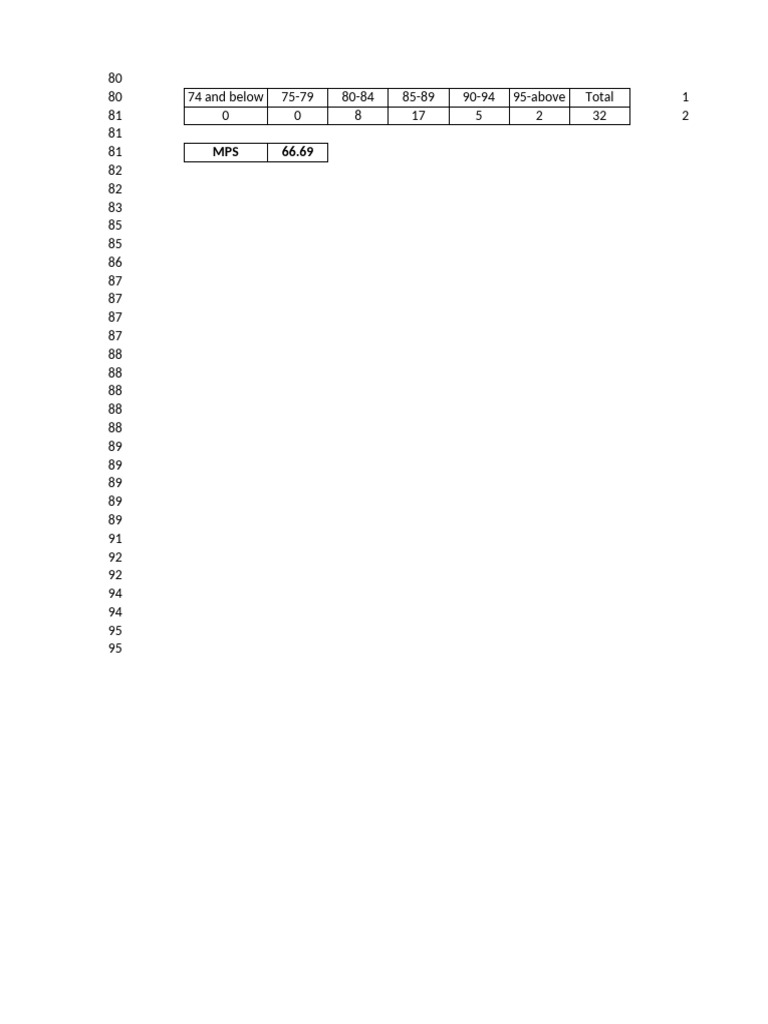 Bracket of Grades 2nd Quarter g7-g10 | PDF