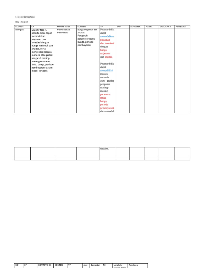 Template CP TP Atp | PDF